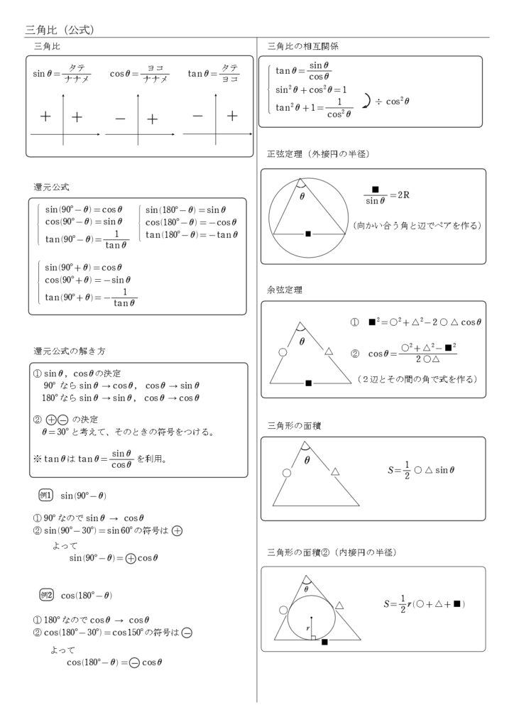 【高校数学Ⅰ】sin60度は?sin Cos Tan の表と覚え方(計算方法・公式一覧) 学校よりわかりやすい高校数学