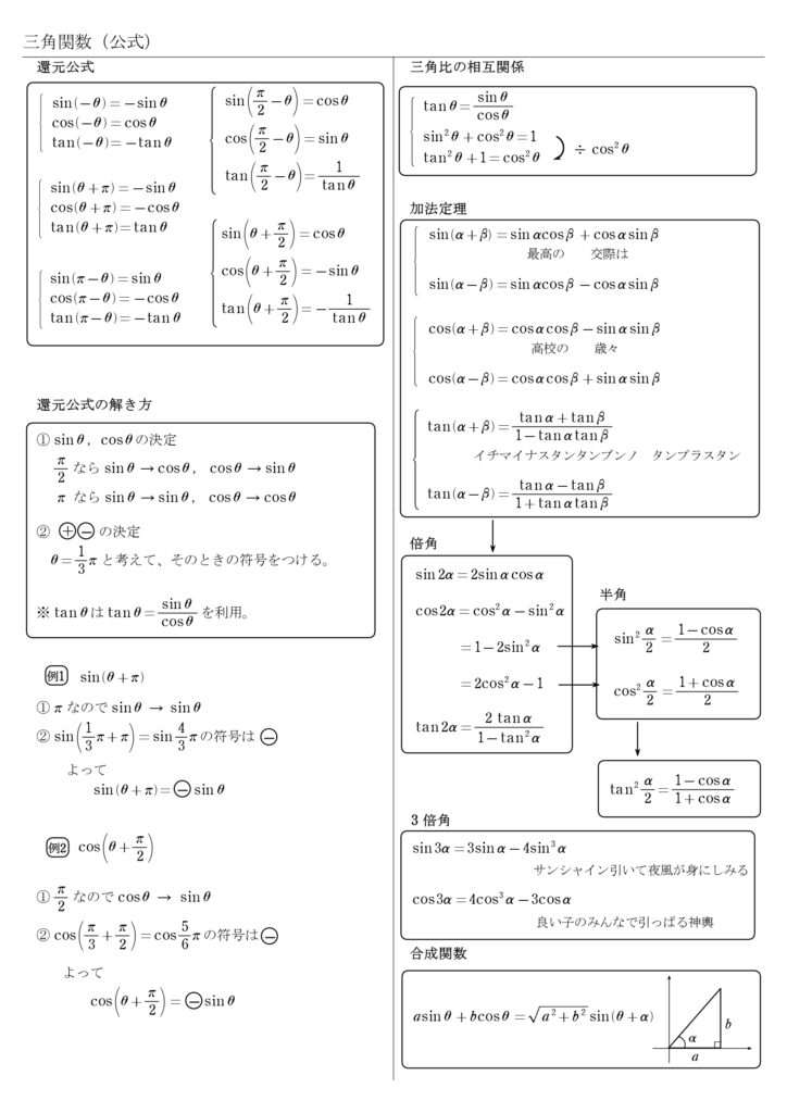 【高校数学Ⅱ】三角関数 教科書(問題・解答・公式・解説) 学校よりわかりやすいサイト