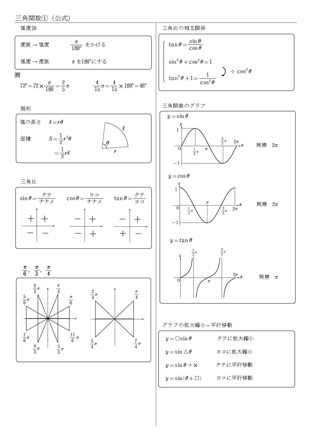【高校数学Ⅱ】三角関数 教科書(問題・解答・公式・解説) 学校よりわかりやすい高校数学
