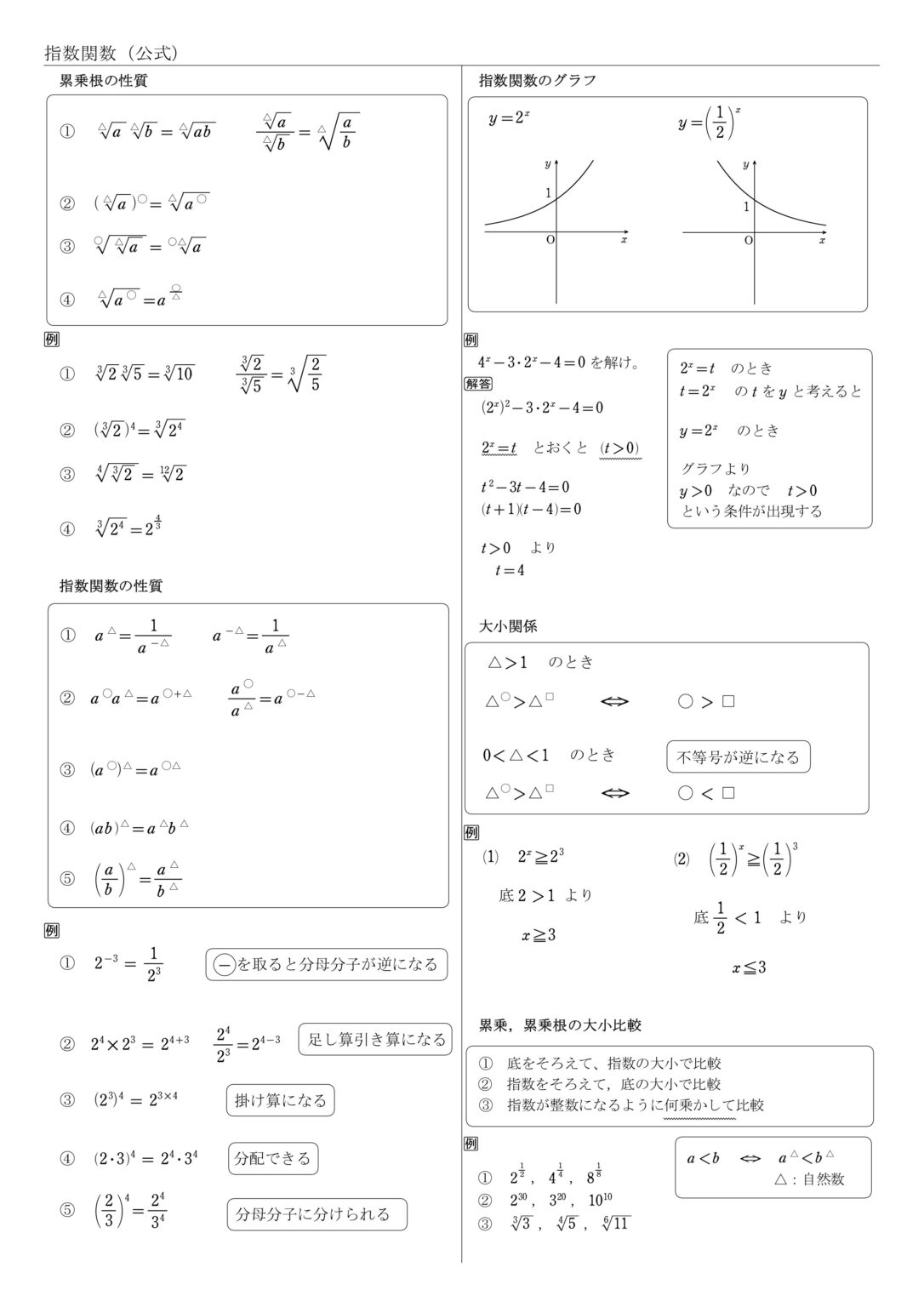 【高校数学Ⅱ】指数関数 教科書(問題・解答・公式・解説) 学校よりわかりやすい高校数学